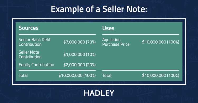 Seller Notes: What Are They Are and How They Work