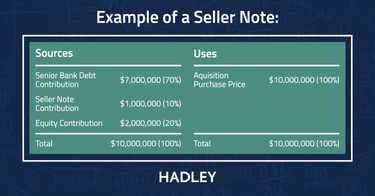 Seller Notes: What Are They Are and How They Work