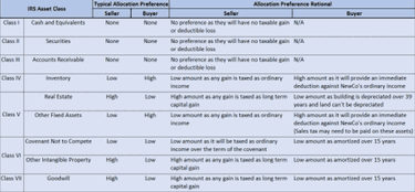 Purchase Price Allocation in Small Company Acquisitions