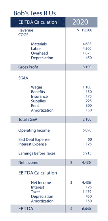Full EBITDA Guide: What is It & How Investors Use It (Formula)