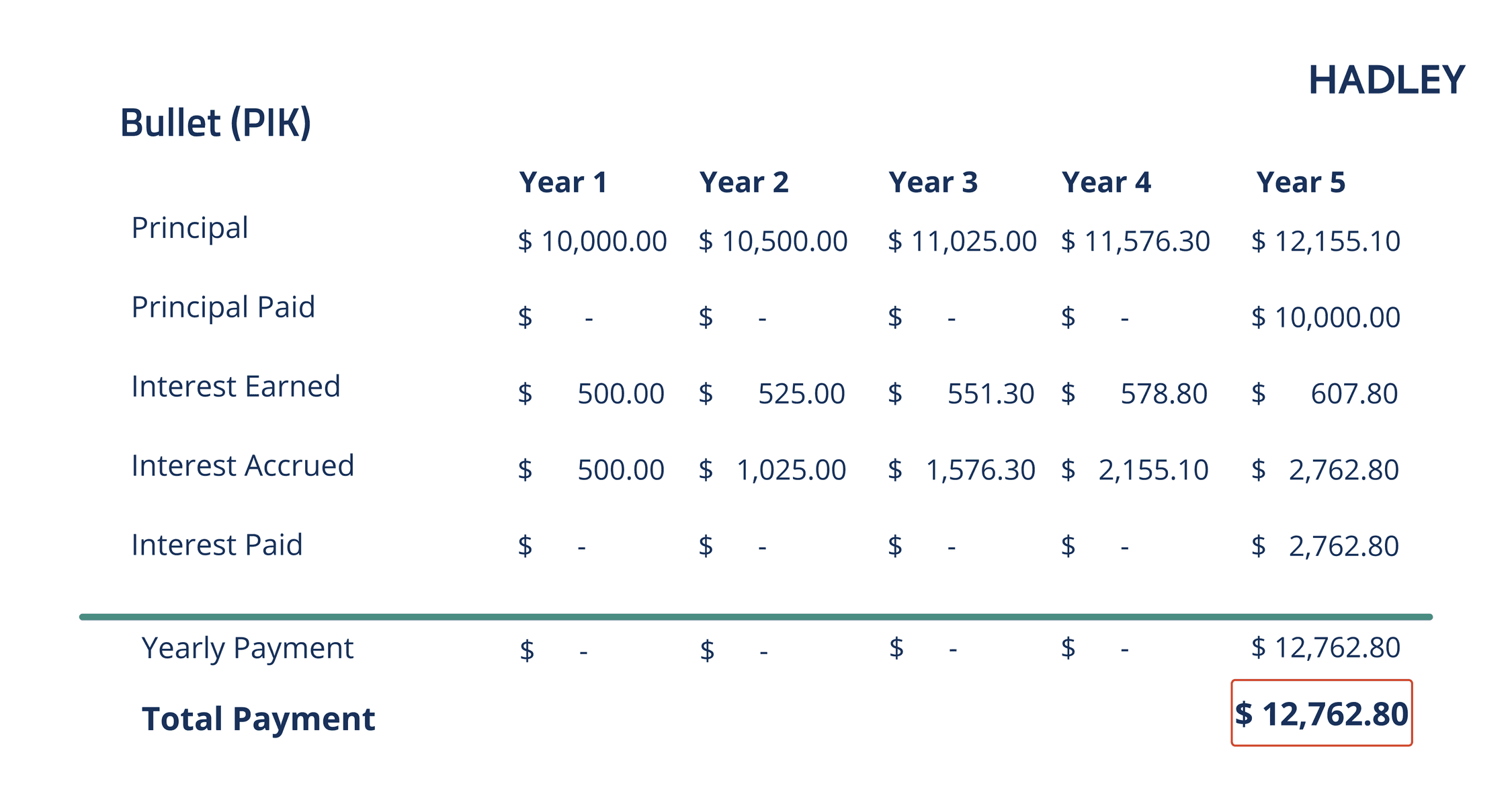 Seller Notes: What Are They Are and How They Work