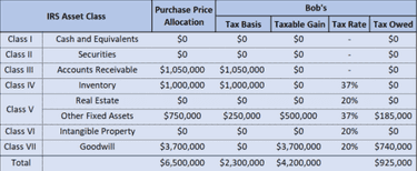 Purchase Price Allocation in Small Company Acquisitions