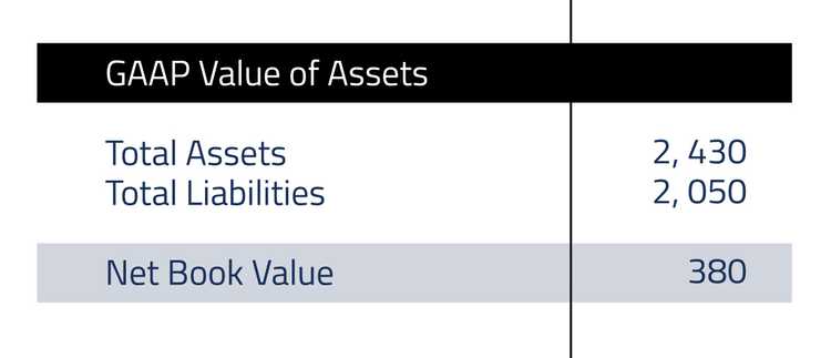 Asset-Based Valuations: Benefits and Pitfalls