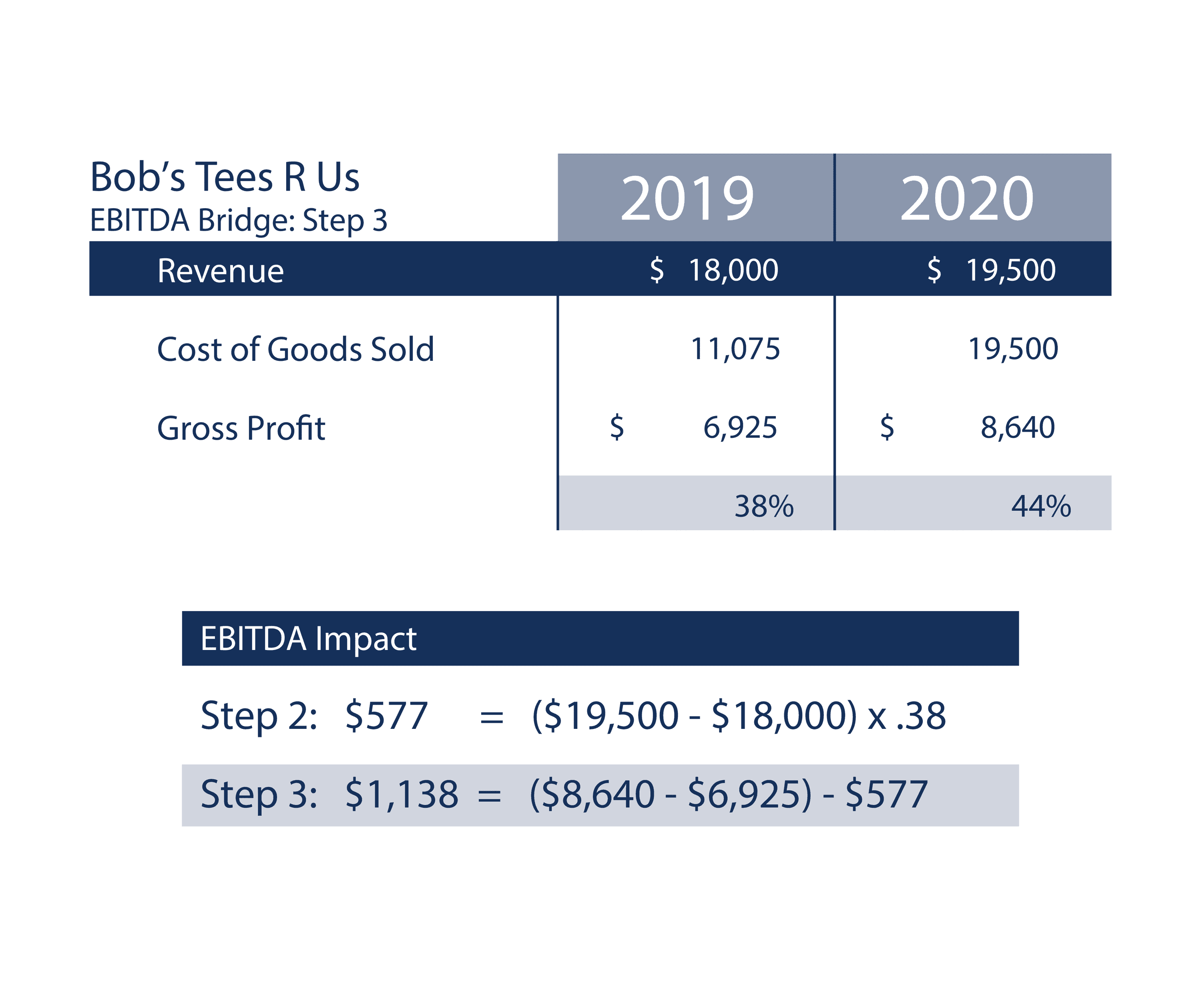 full-ebitda-guide-what-is-it-how-investors-use-it-formula