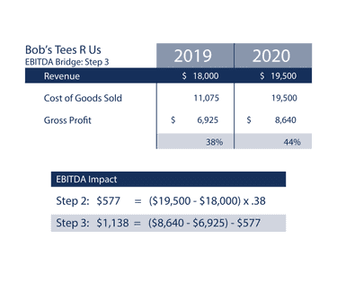 Full EBITDA Guide: What is It & How Investors Use It (Formula)