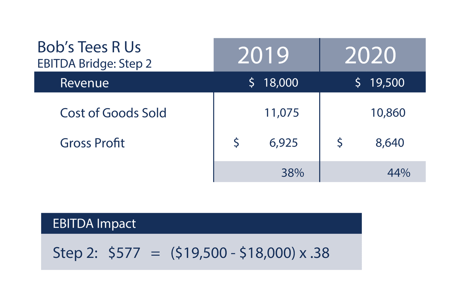 Full EBITDA Guide What Is It How Investors Use It Formula 