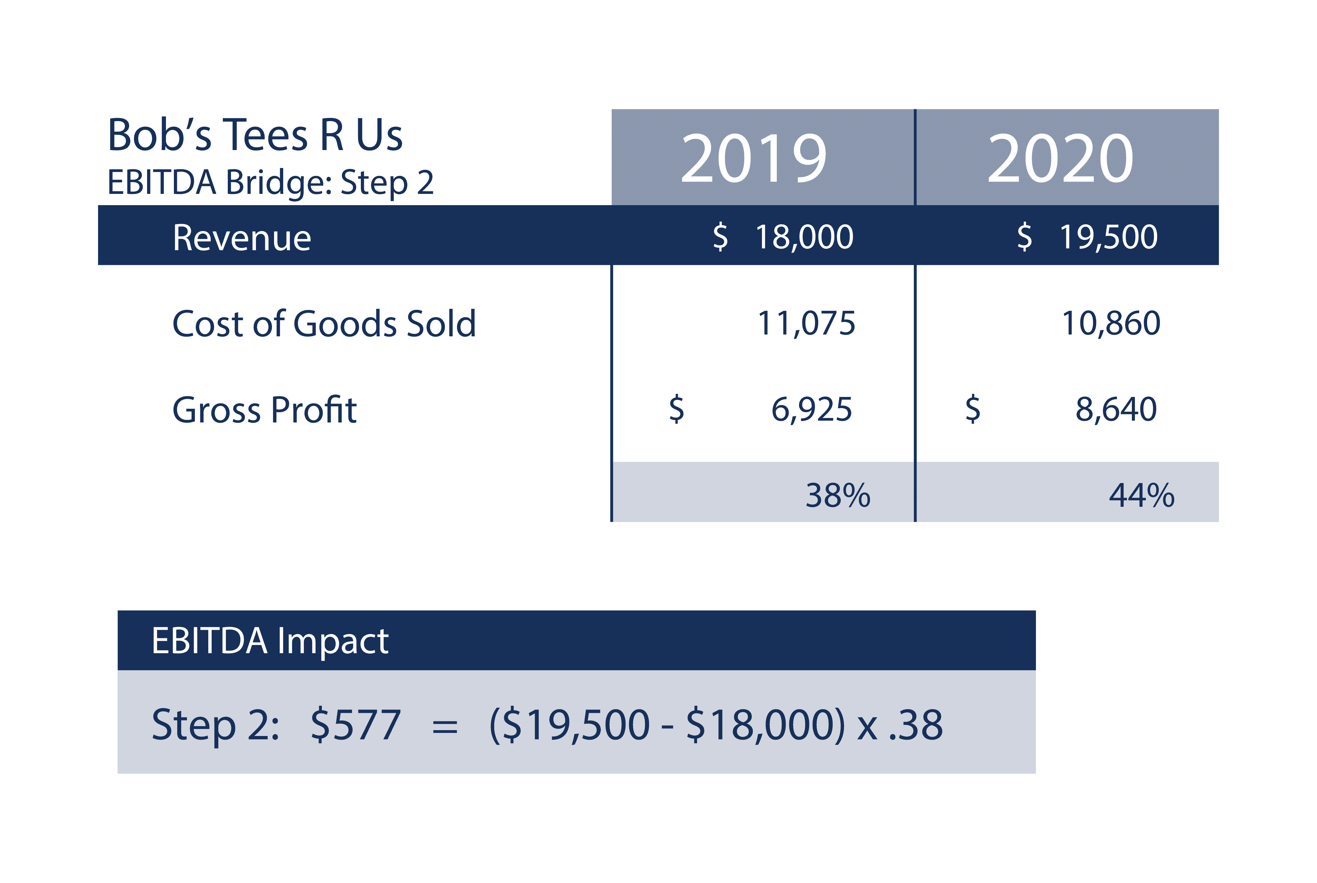 Full EBITDA Guide What Is It How Investors Use It Formula 