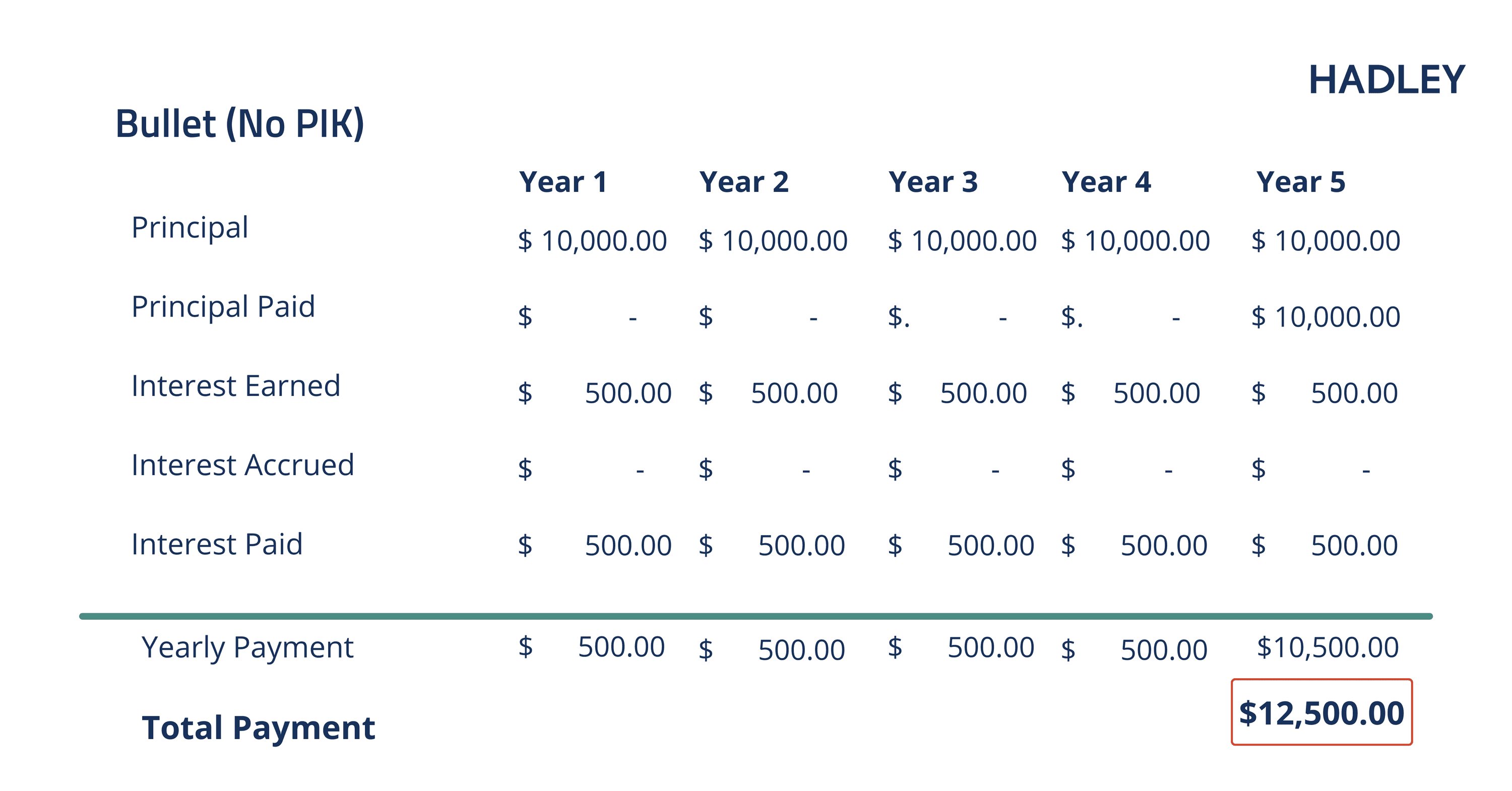 Seller Notes: What Are They Are and How They Work