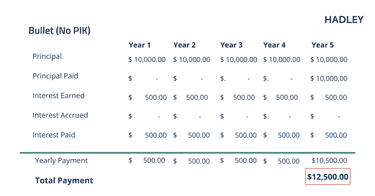 Seller Notes: What Are They Are and How They Work