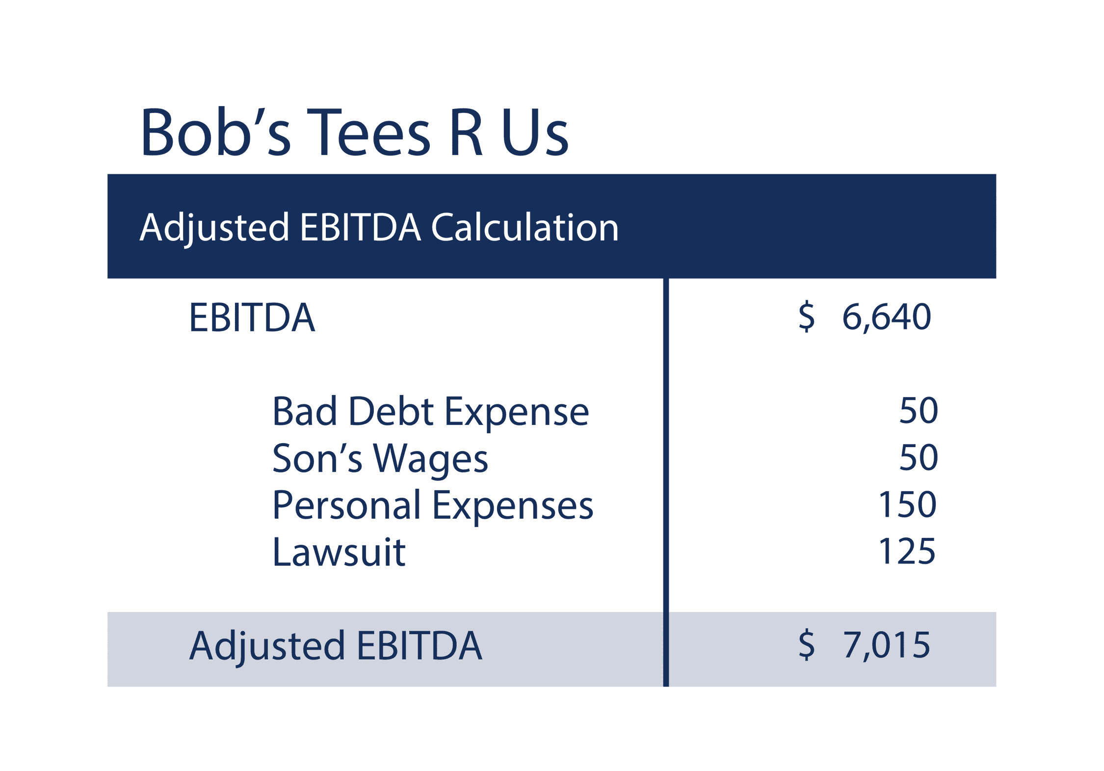 Full EBITDA Guide: What is It & How Investors Use It (Formula)