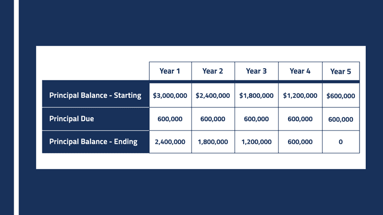What Every Business Owner Needs To Know About Senior Debt