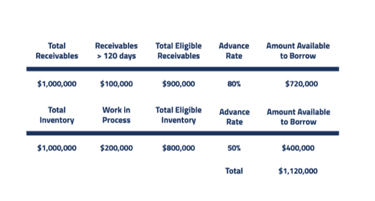 What Every Business Owner Needs To Know About Senior Debt