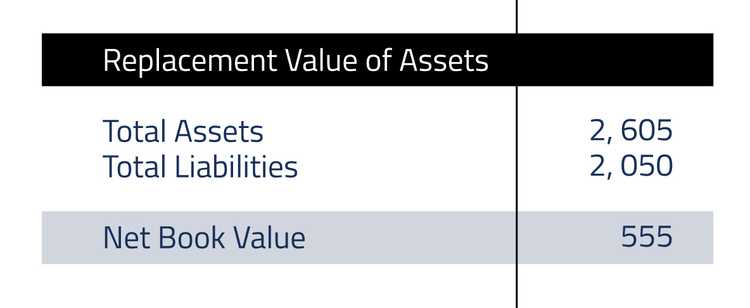 Asset-Based Valuations: Benefits and Pitfalls