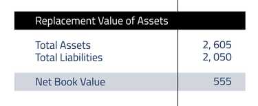 Asset-Based Valuations: Benefits and Pitfalls