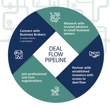 Entrepreneurship Through Acquisition Models Overview
