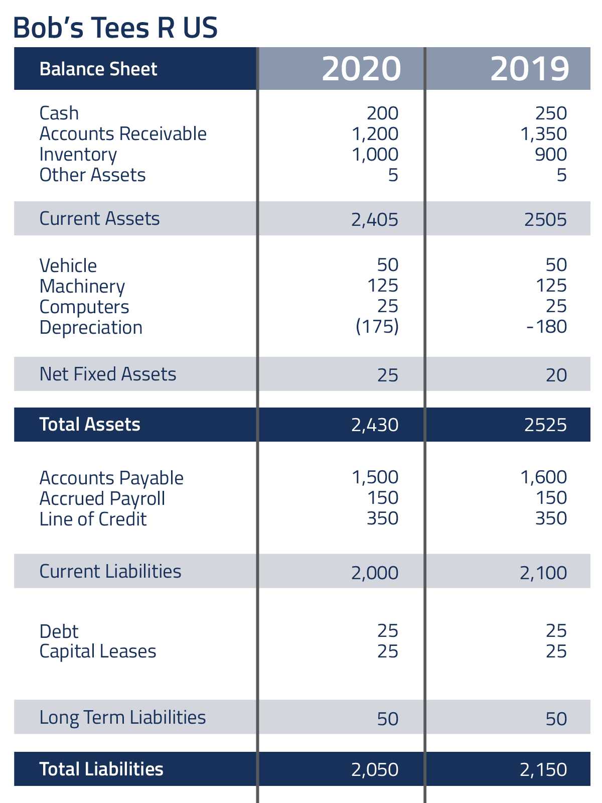 Cash Flow What Does It Mean For Your Business 