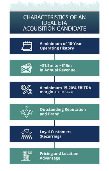Entrepreneurship Through Acquisition Models Overview